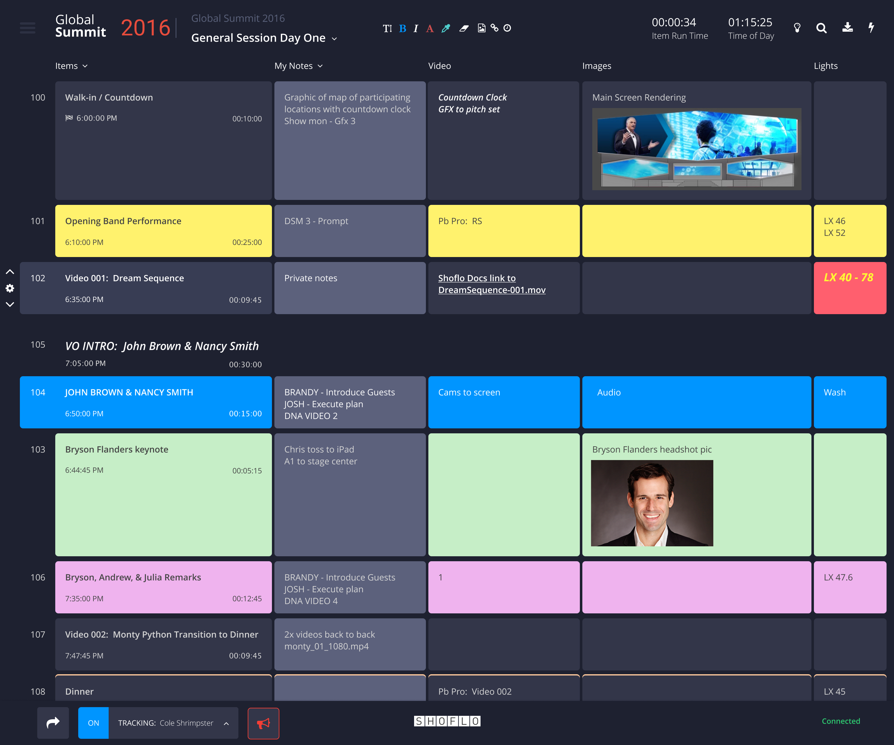 Event Production - Everything You Need to Know